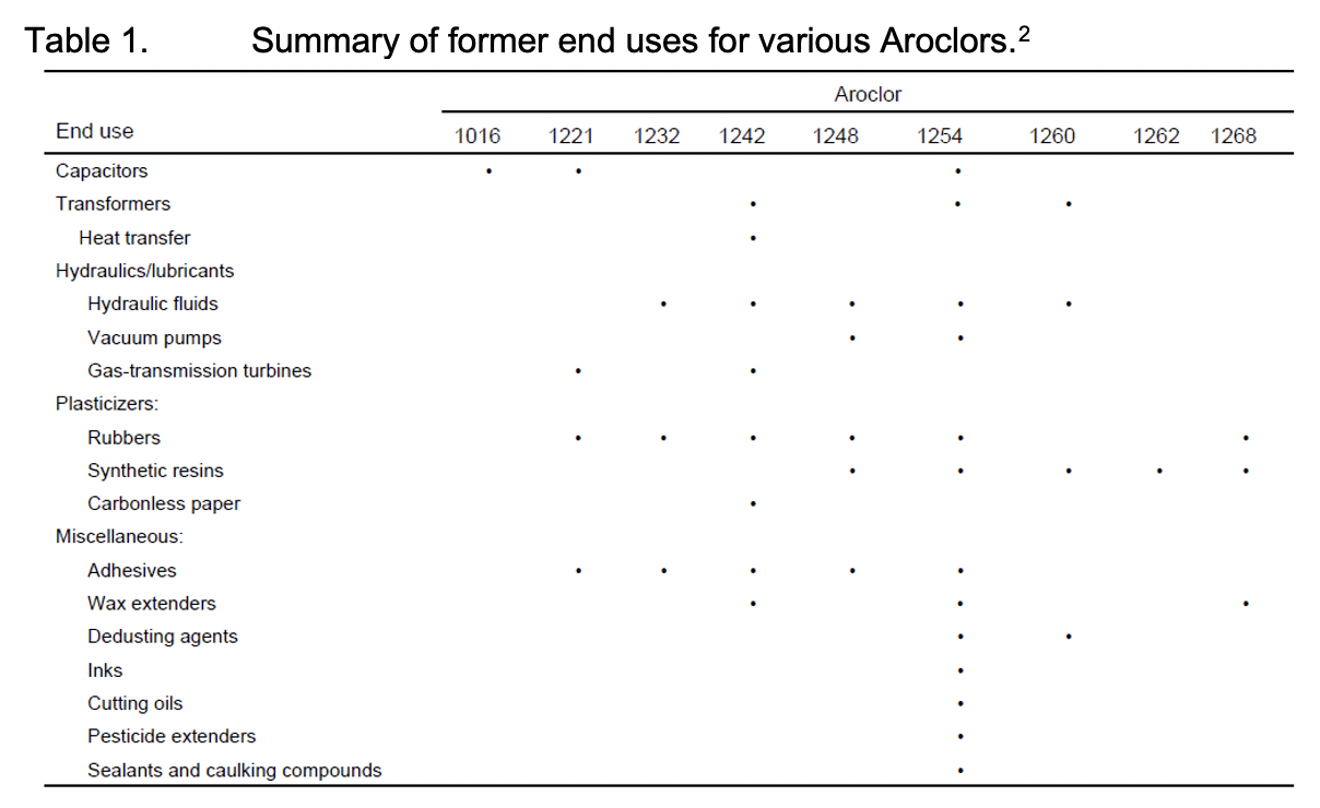 Environmental Forensics Notes: PCB Aroclors - Langsam Stevens & Hollaender